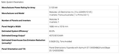 Generating The Energy Yield Report Document Opensolar