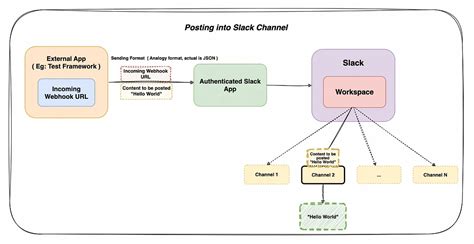 Integrating Slack For Test Reporting Using Python Testvagrant