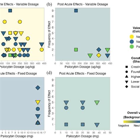 Chemical Structures Of Psilocybin Psilocin And Serotonin This Figure Download Scientific