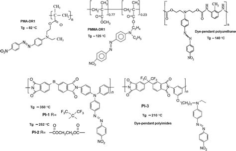 Some Azo Polymers Reported In Photo Induced Anisotropy And Poling And