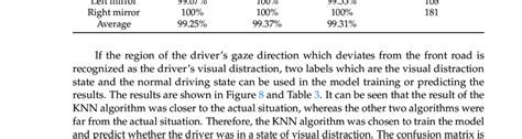 The Relevant Evaluation Parameters Download Scientific Diagram