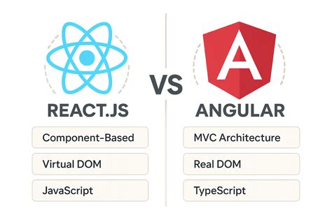 Understanding Null In Java What It Is And When To Use It By Suresh