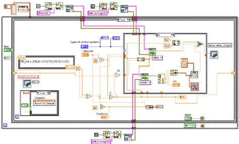 The Control Algorithms Are Developed By Labview Program Download
