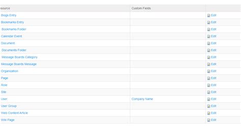 introduction to liferay custom attributes custom fields ~ liferay savvy