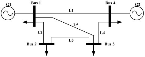 Moving Target Defense For Detecting Coordinated Cyber Physical Attacks On Power Grids Via A
