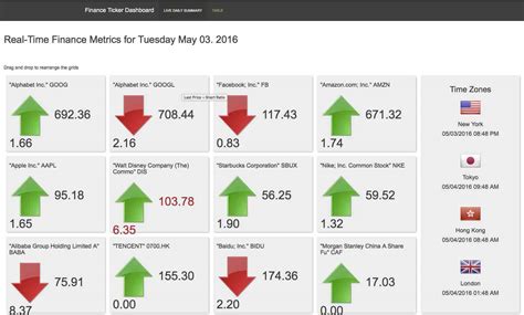 Data Science Free Demo