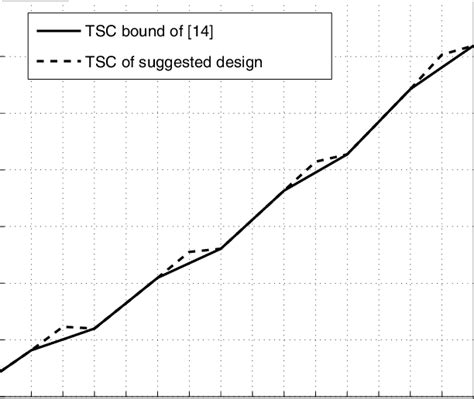 tsc of k 1 l 16 signature set download scientific diagram