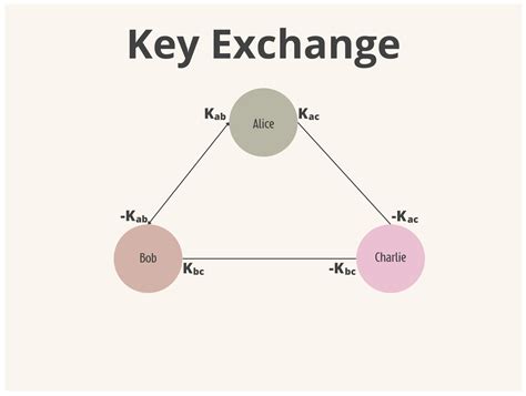 secure aggregation protocol based on dc nets and secret sharing for