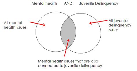 Boolean Search Exclude Bezyforless