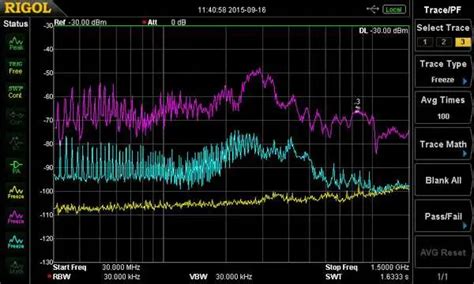 Platform Interference Edn