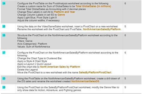 14 configure the pivottable on the pivotanalysis worksheet according to