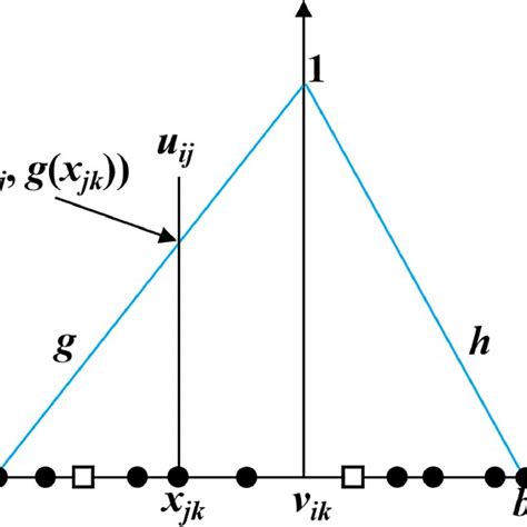 information granule based multi view point sets registration