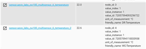 History Graph Showing Two Formats Configuration Home Assistant Community