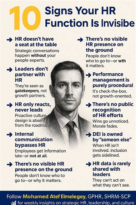 leadership culture hr shrm cipd mohamed atef elmelegey gphr