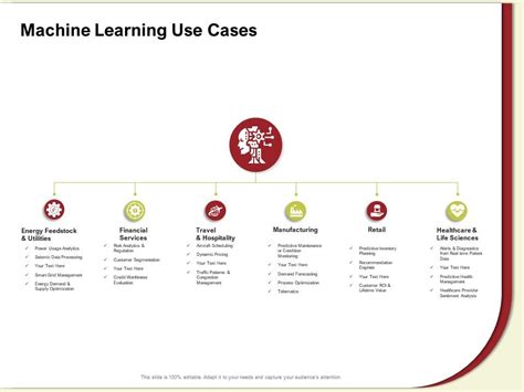 Machine Learning Use Cases Hospitality M Ppt Powerpoint Presentation Gallery Format