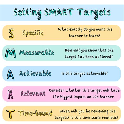 Ta Cpd Top Tips For Running A Successful Intervention