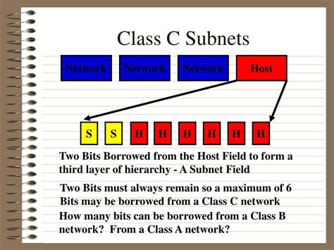 ppt introduction to subnetworks powerpoint presentation free