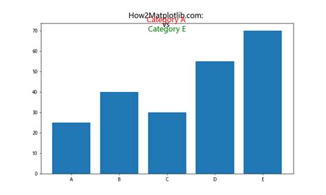 How To Create Matplotlib Titles With Different Colors A Comprehensive Guide Matplotlib Color