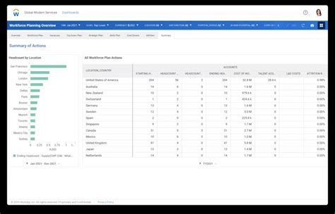 Strategic Workforce Planning Shearwater Asia