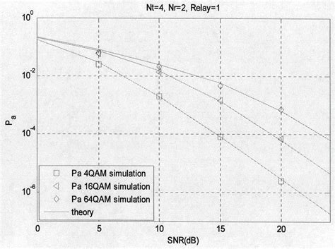 Spatial Modulation Method Based On Relay Cooperation In Mimo Multiple Input Multiple Output