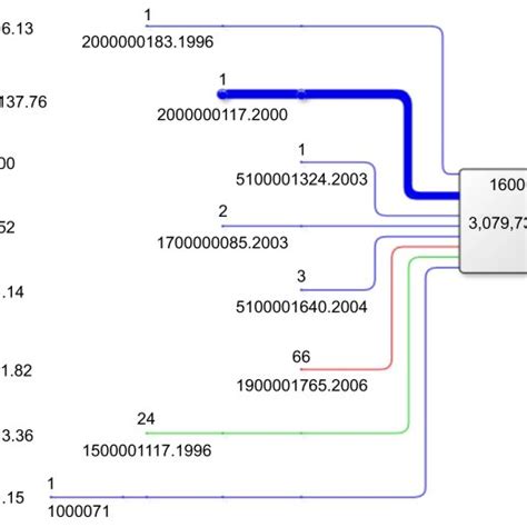 Pdf A Systematic Literature Review Of Fraud Detection Metrics In