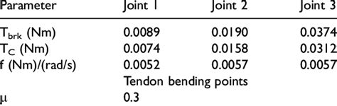 Friction Model Optimized Parameters Download Scientific Diagram
