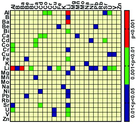 Heat Map Of The Comparison Of Spearman Correlation Coefficients Rs Of
