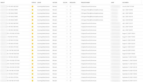 eset protect not cleaning old data from database eset protect on prem