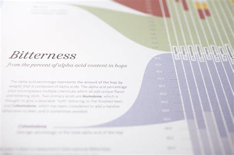 Hops Chart Typecode