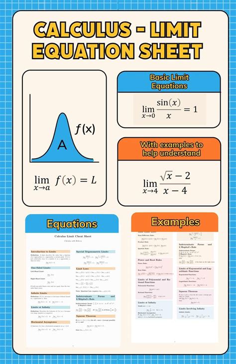 calculus 1 limit equation sheet and examples etsy calculus calculus