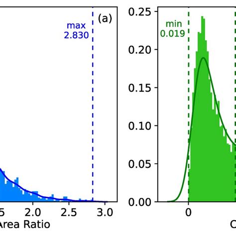 The Statistical Description On The Mismatch Of Individual Trees Between