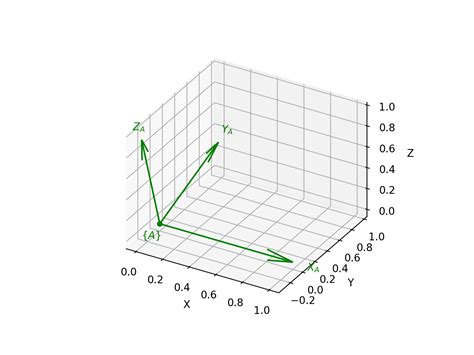 se 3 matrix — spatial maths package documentation