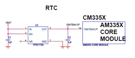 am335x 硬件开发使用指南 赛普盛科技