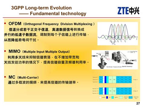 ZTE GPP Specification Evolution Ppt