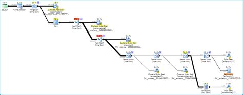 sql server merge join performance tuning database administrators