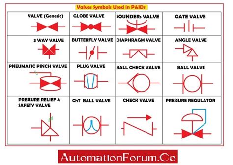 Understanding Valve Symbols And Standards A Comprehensive Guide Oil And Gas Club Blog