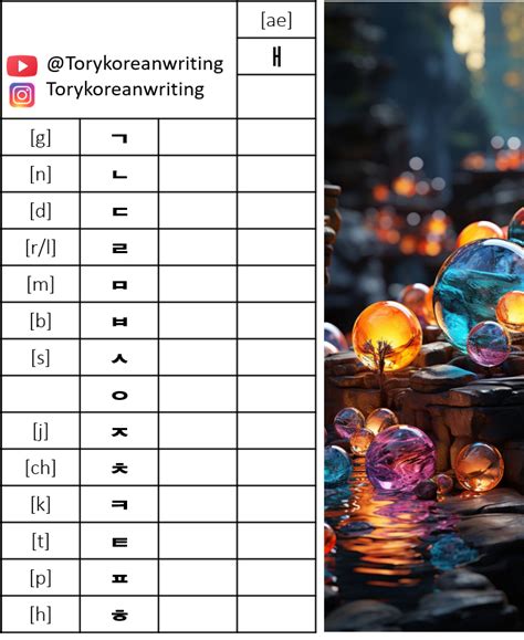 Learn Korean Language Korean alphabet combination ㅐ
