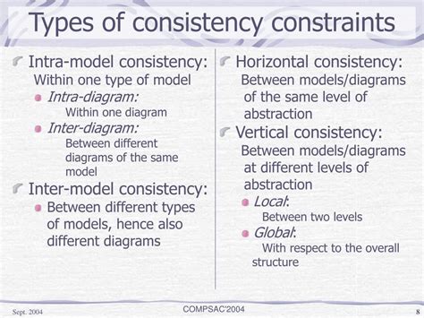 Ppt Consistency Check In Modelling Multi Agent Systems Powerpoint Presentation Id4258657