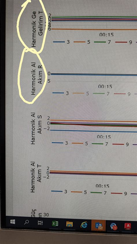 Negative Value In 3rd Harmonic Current Relectricalengineering