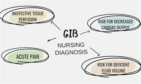 Michigan Renewal Bundle Part 3 Nursing Ce Central