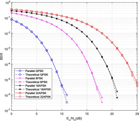 figure 10 from parallel structure of all digital timing synchronization