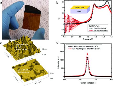 Characterization Of Epitaxial Plasma Enhanced Chemical Vapor Deposition Download Scientific