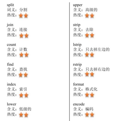 python从入门到精通 内附python全套学习资料 zippython从入门到进阶知识手册 1885页 csdn博客