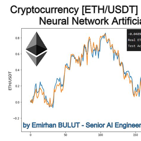 Cryptocurrency Ethusdt Prediction V20 Ai Rnn Kaggle