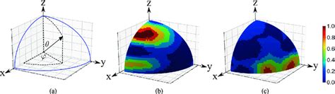A Angles And To Describe The Load Direction In The Lattice Coordinate