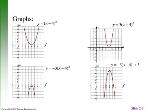 Ppt Chapter 2 Analysis Of Graphs Of Functions Powerpoint