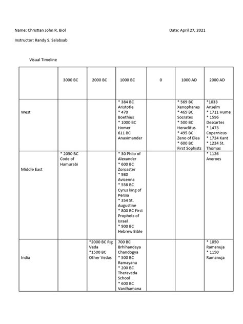 Visual Timeline Ge1 Pdf