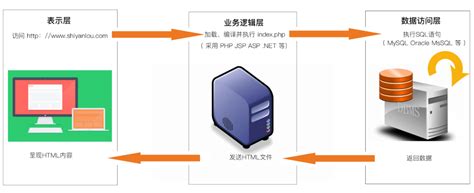 Sql注入原理及如何判断闭合符sql注入单引号闭合原理 Csdn博客 Sql注入原理及如何判断闭合符sql注入单引号闭合原理 Csdn博客