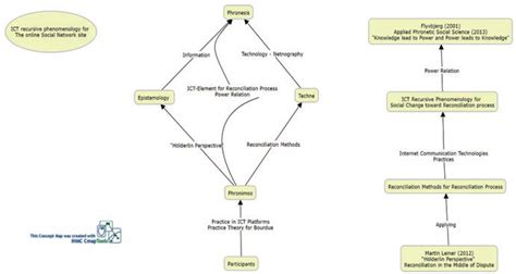 12 Applied Phronetic Internet Research Phenomenology Download