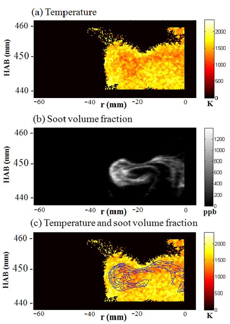 Selected Simultaneous Single Shot Images A Ntlaf Temperature B Lii Download Scientific